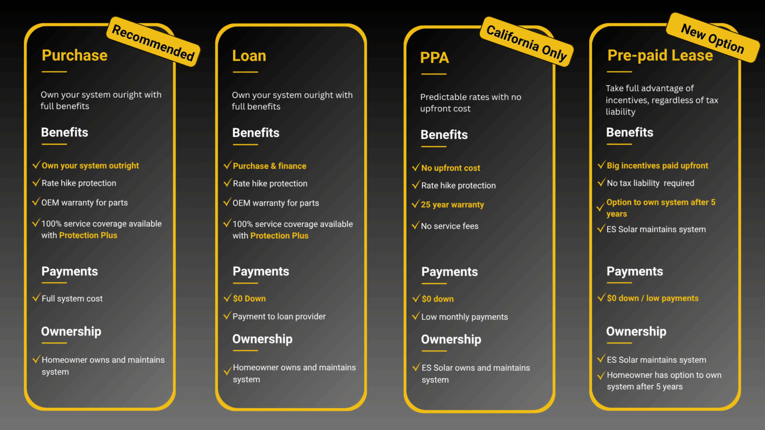 ES Solar | Your One-Stop Shop for Solar & Backup Solutions